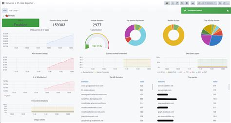 Prometheus Exporter Support Issue Haveagitgat Tdarr Github