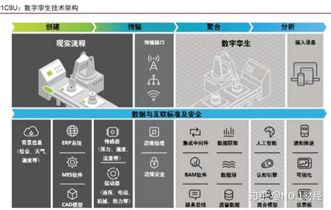 数字孪生，打破数据孤岛，构建数字孪生城市！ 知乎