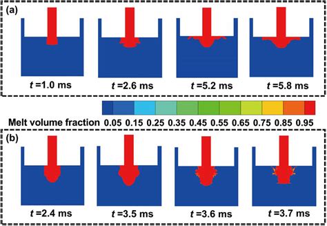 E Breakup Pattern Of Primary Atomization Under Different Liquid Metal