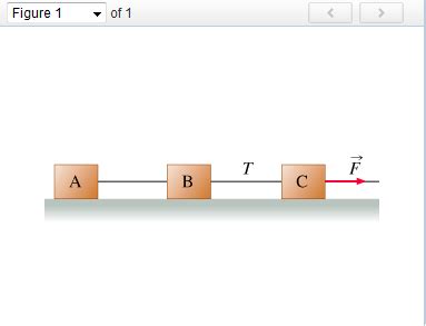 Solved Three Identical Blocks Connected By Ideal Strings Are Chegg Com