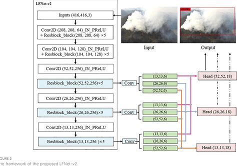 Figure 2 From Semi Supervised Wildfire Smoke Detection Based On Smoke Aware Consistency