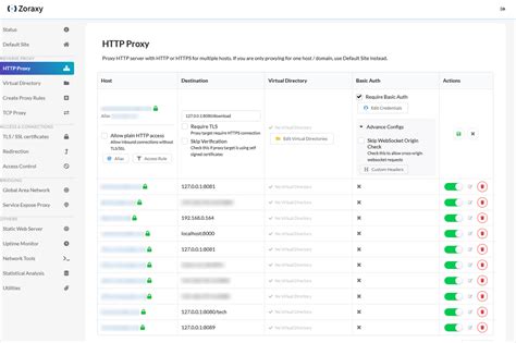 Zoraxy V3 Reverse Proxy Server For Networking Noobs Rselfhosted
