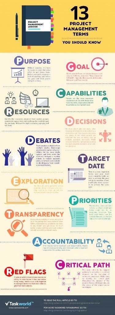 Naila Nazeer On Linkedin Projectmanagement Projectmanagers Project