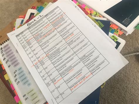 Giac Gcfa Exam Preparation Tips The Dfir Blog