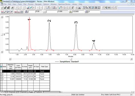 Helpful Empower Tools Using Relative Retention Time To Identify Peaks Tip339 Waters