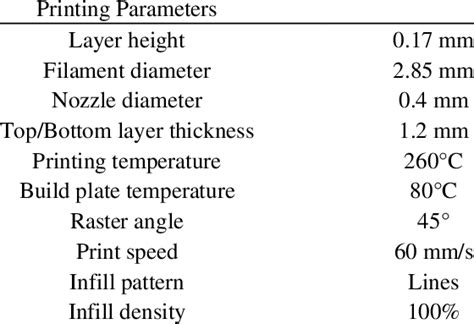 3d Printing Parameters That Are Used In The Printing Software