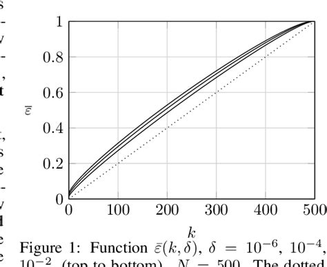 Figure 1 From The Pick To Learn Algorithm Empowering Compression For