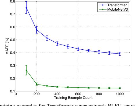 Figure 1 From Accelerating Neural Architecture Exploration Across
