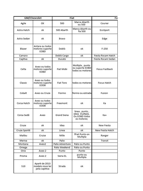 Tabela De Conversão De Veículos Sistema Delphi Pdf Sedans