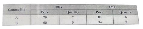 Complete Solutions To Essential Practicals Of Chapter Index Numbers Of
