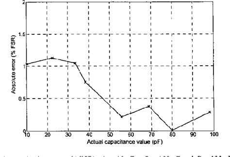 Figure 7 From A Low Cost Microcontroller Interface For Low Value