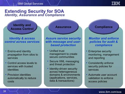 Malta Soa Infrastructure Ppt