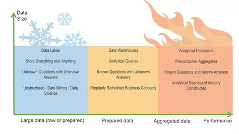Jumpstart Mongodb Bi Connector And Tableau Ppt