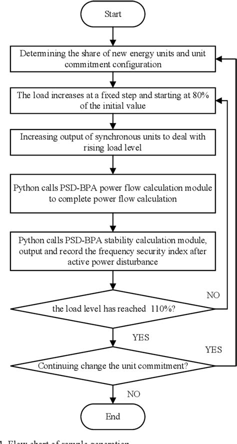 Figure 1 From Analysis Of Key Factors Influencing Frequency Security In