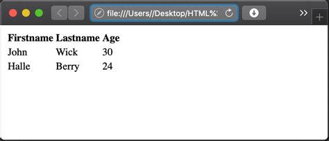 HTML Table Tag Style Attribute Colspan Border Width Padding Example