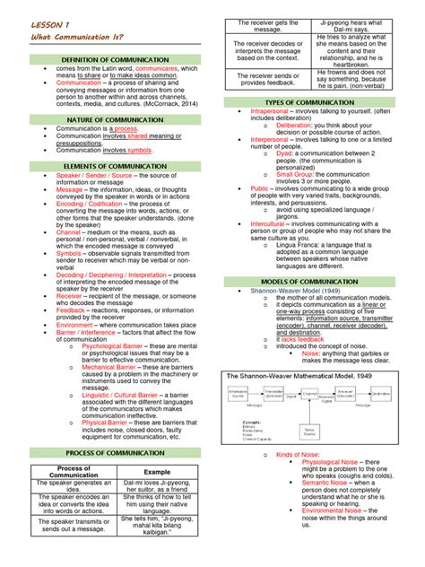 1st Semester Q1 Oral Communication Notes Pdf Communication Linguistics