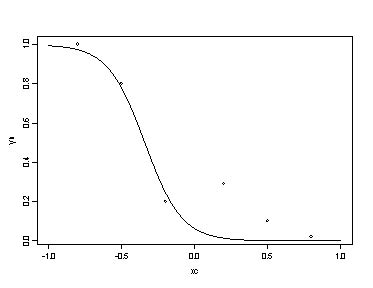 Nonlinear Least Squares In S Plus And R