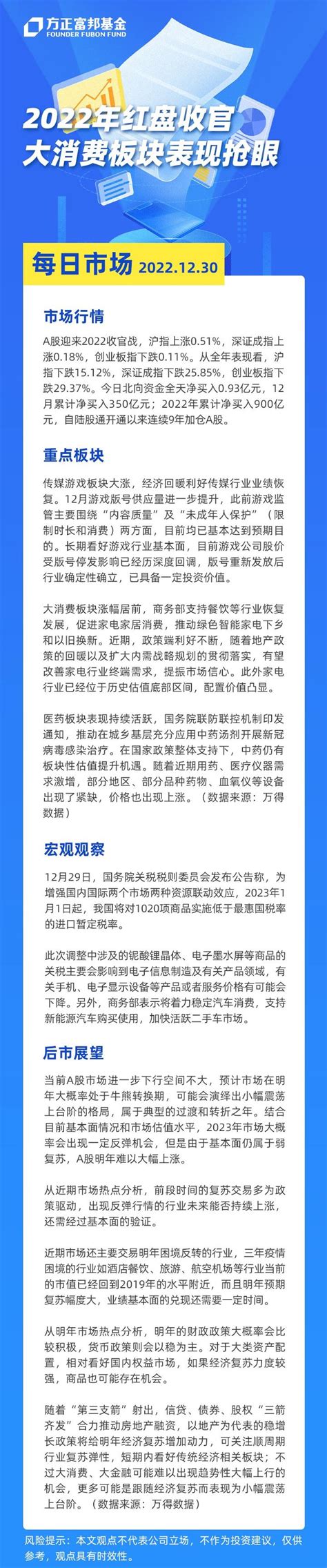 2022年红盘收官 大消费板块表现抢眼 知乎