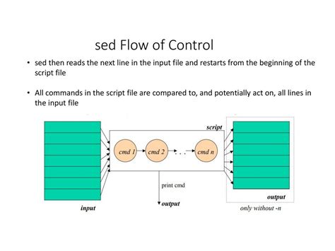 Stream Oriented Non Interactive Text Editor Ppt Download