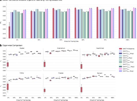 Cellvit Energy Efficient And Adaptive Cell Segmentation And