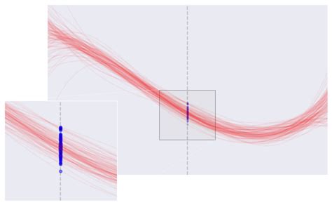 A Visual Intuition Of Bias And Variance Trans Blog