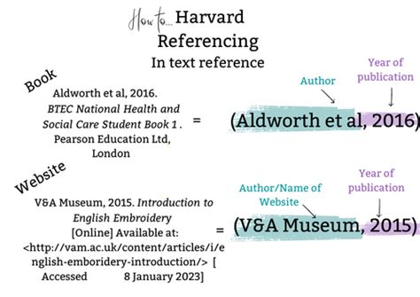 In Text Harvard Referencing Guide Teaching Resources