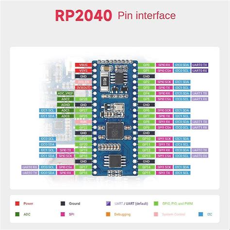 Power Management Hat B For Rp2040 Uart Gpio Built In Clock Multiple Protection Circuit Board