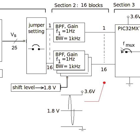 The Block Diagram For The Proposed Read Out Circuitry Download