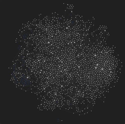 Obsidian Graph Of The Year Nomination Thread Basement Obsidian Forum