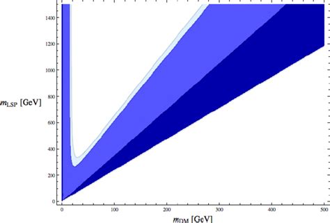 Contour Plot For R In The Allowed Parameter Space For The Model Download Scientific Diagram