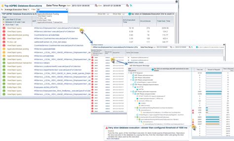 Adf Performance Tuning Whitepaper Published On The Adf Performance Monitor Conclusion Amis