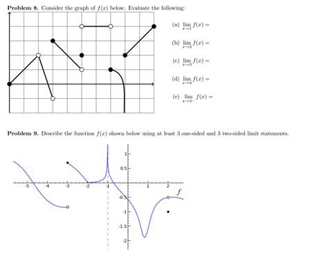 solved problem 8 consider the graph of f x below evaluate