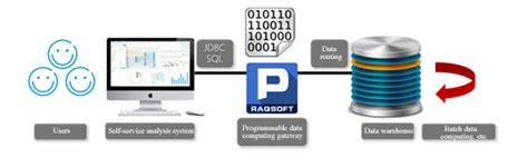 Open Source Spl Improves Banks Self Service Analysis From 5