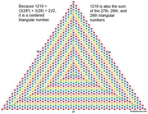 1219 Is A Centered Triangular Number Find The Factors