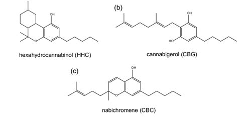 What Is Hhc Benefits And Effects Of Area 52 The Superb Blog 3427