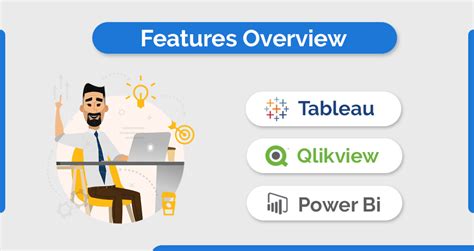 Tableau Vs Qlikview Vs Power BI Comparing Data Management Tools