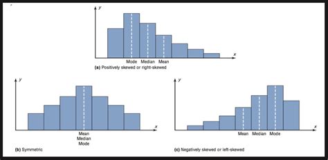 Category C Properties Of Frequency Distribution
