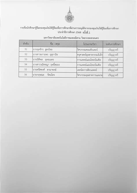 คณะท คณะทรัพยากรธรรมชาติ มหาวิทยาลัยเทคโนโลยีราชมงคลอีสาน Facebook