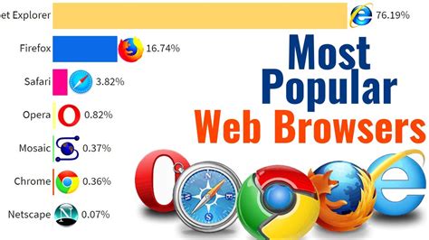 top 10 internet browsers the most popular web browsers 2016 youtube images