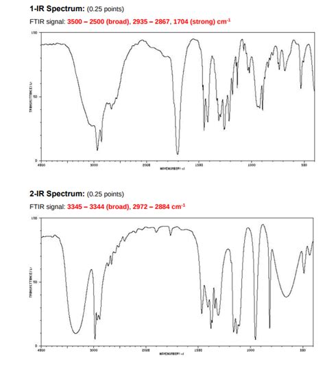 Solved 3 Match Each Compound With The Right Ftir Spectrum