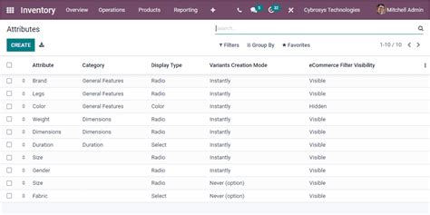 Product Variants In Odoo Inventory Odoo V Book