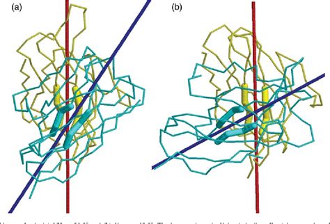 figure 3 from analysis and prediction of vh vl packing in antibodies semantic scholar