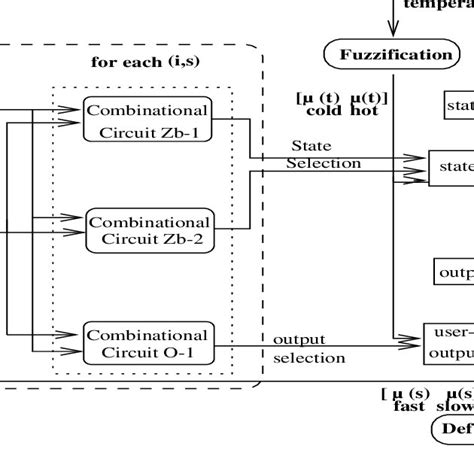 A Block Diagram Of Rule Based System From Figure 1 Download
