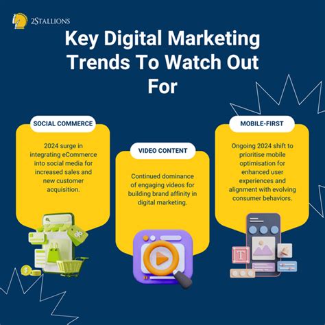 The Future Of Digital Marketing Trends In 2024 2stallions