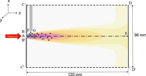 Schematic Of The Computational Domain With The Particle Injector