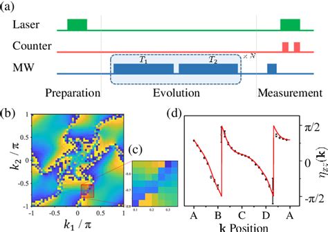 Figure 4 From Observation Of Floquet Topological Phases With Large Chern Numbers Semantic Scholar