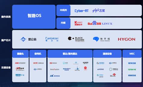 百度阿波罗智联与麒麟软件达成战略合作，共建智能网联操作系统，共促产业生态繁荣 麒麟动态·国产操作系统、麒麟操作系统——麒麟软件官方网站