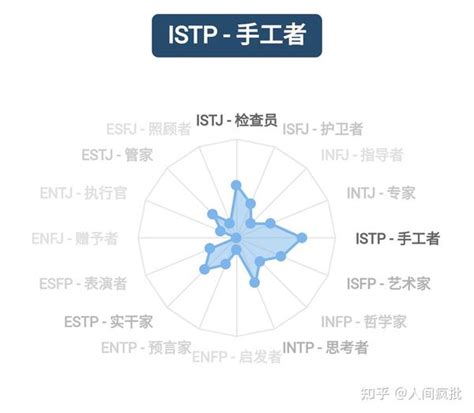 免费测试链接汇总MBTI 荣格八维 九型人格 大五人格等 知乎