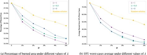 Figure 6 From A Two Stage Stochastic Programming Approach Incorporating