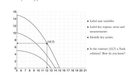 Label Axis Variables Label Key Regions Areas And Chegg Com